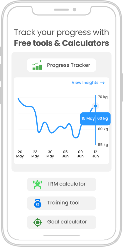 Fittr - World's Largest Fitness & Nutrition Community