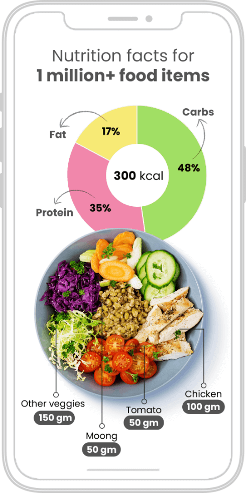 Fittr - World's Largest Fitness & Nutrition Community